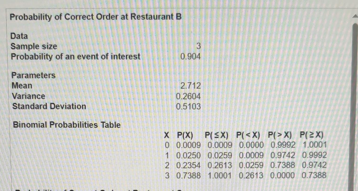 Solved Probability of Correct Order at Restaurant Be. | Chegg.com