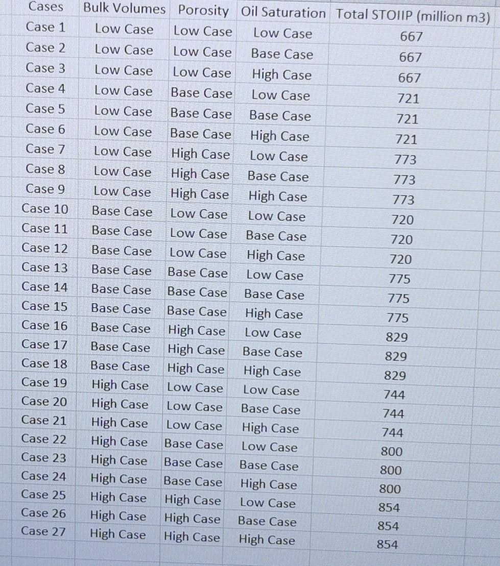 Solved please how to calculate P0, P10,P50,P90,P100? and | Chegg.com
