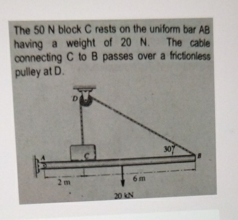 Solved The 50N ﻿block C ﻿rests on the uniform bar AB ﻿having | Chegg.com