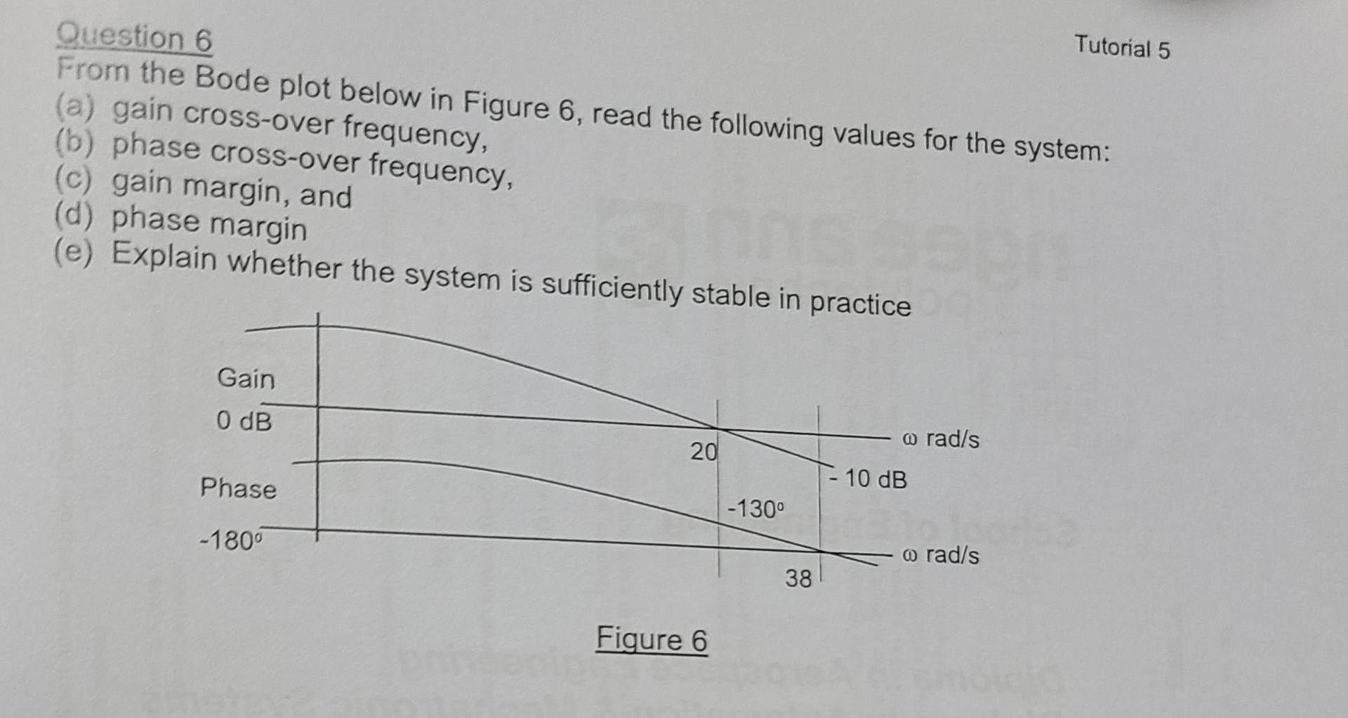 Solved Question 6Tutorial 5From the Bode plot below in | Chegg.com