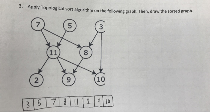 Solved 3. Apply Topological sort algorithm on the following | Chegg.com