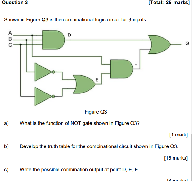 Question 3Shown in Figure Q3 ﻿is the combinational | Chegg.com