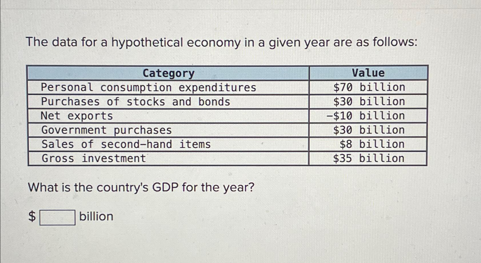 Solved The data for a hypothetical economy in a given year | Chegg.com