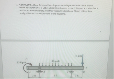 Solved Construct the shear-force and bending-moment diagrams | Chegg.com