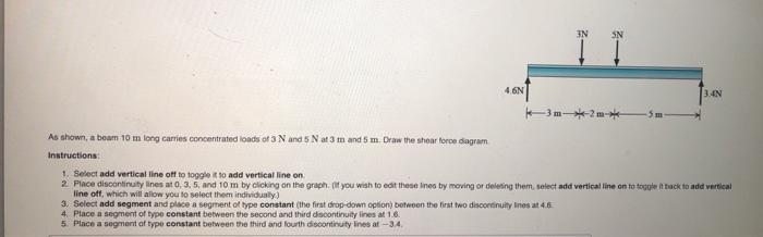 Solved 3N SN 46N 3-N k3m-*-2m- As shown, a bearn 10 m long | Chegg.com