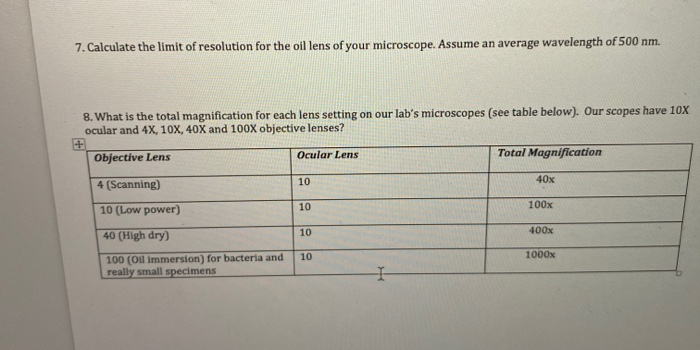 Solved 7. Calculate the limit of resolution for the oil lens | Chegg.com