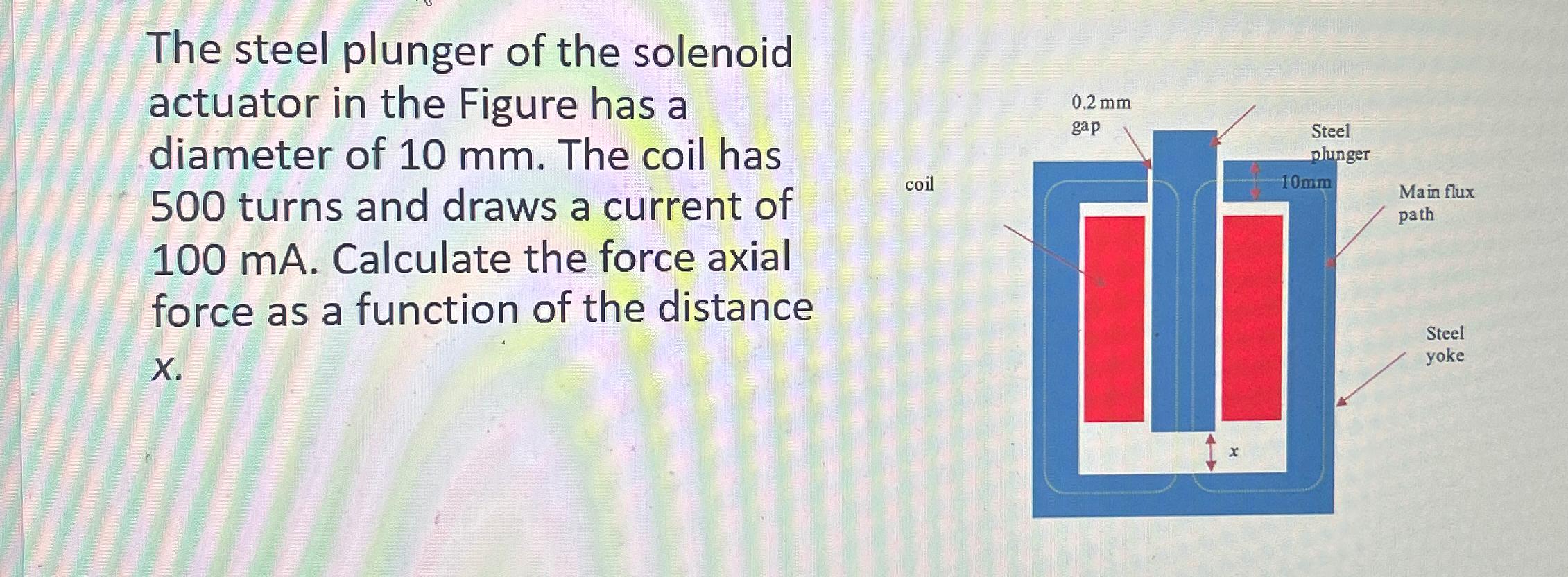 Solved The steel plunger of the solenoid actuator in the | Chegg.com
