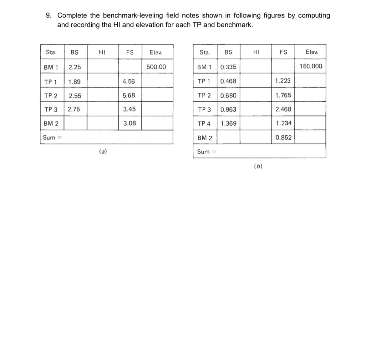 Solved Complete the benchmark-leveling field notes shown in | Chegg.com