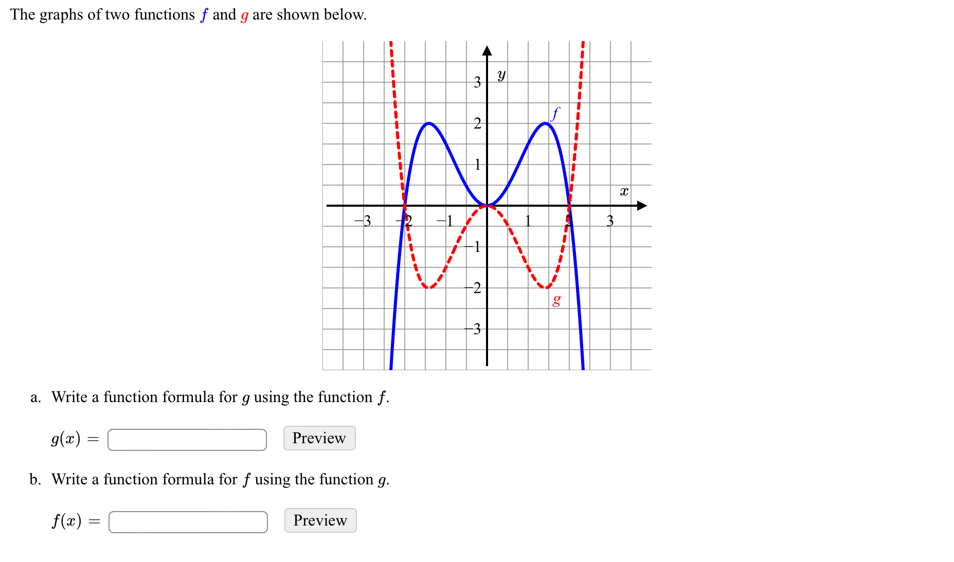 Solved The graphs of two functions f ﻿and g ﻿are shown | Chegg.com