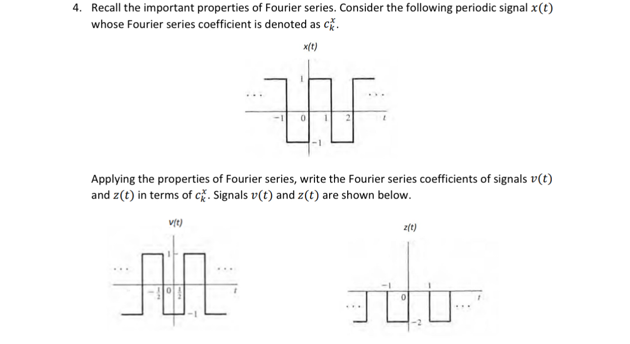 Solved Recall the important properties of Fourier series. | Chegg.com