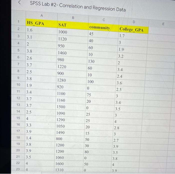 Solved SPSS Lab: Correlation and Regression There are a lot | Chegg.com