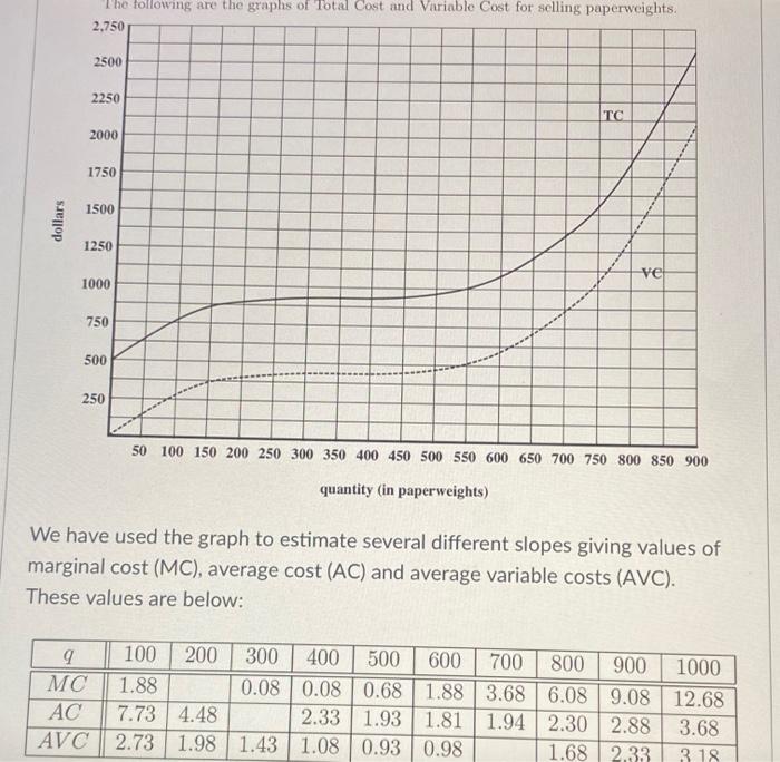 Solved The following are the graphs of Total Cost and | Chegg.com