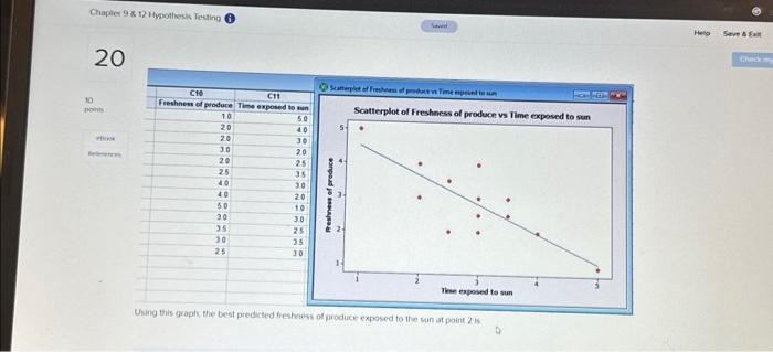 Solved Using this graph the best predictied festriess of | Chegg.com