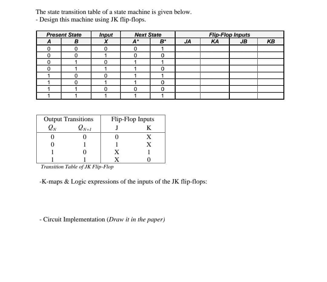 Solved The state transition table of a state machine is | Chegg.com