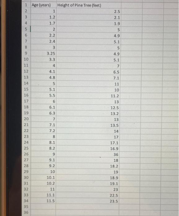 Solved Using SPSS, find the coefficients of the best-fit | Chegg.com