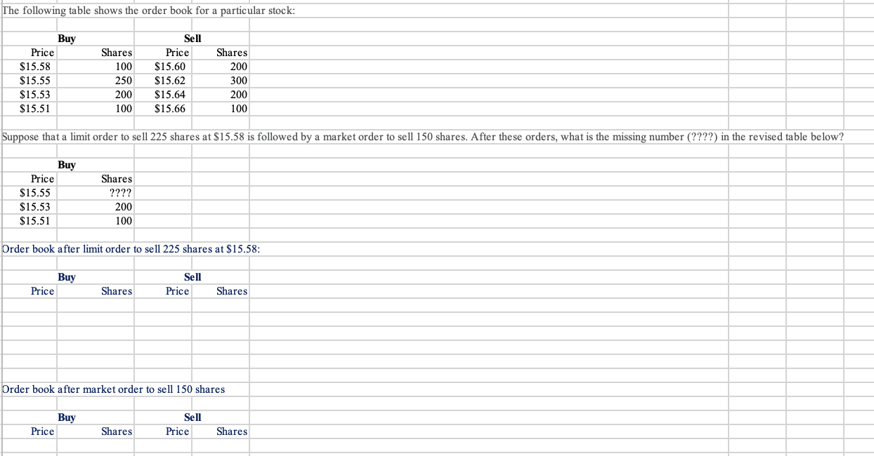 Solved PLEASE FILL IN THE MISSING PART AND SOLVE USING EXCEL | Chegg.com Solved PLEASE FILL IN THE MISSING PART AND SOLVE USING EXCEL | Chegg.com