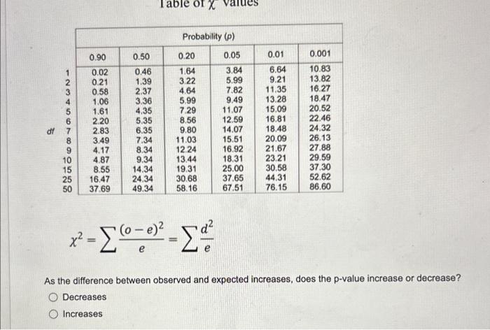 Solved χ2=∑e(o−e)2=∑ed2 As the difference between observed | Chegg.com