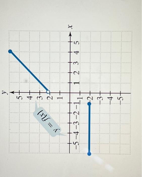 Solved find the equation of the following function given by | Chegg.com Solved find the equation of the following function given by | Chegg.com