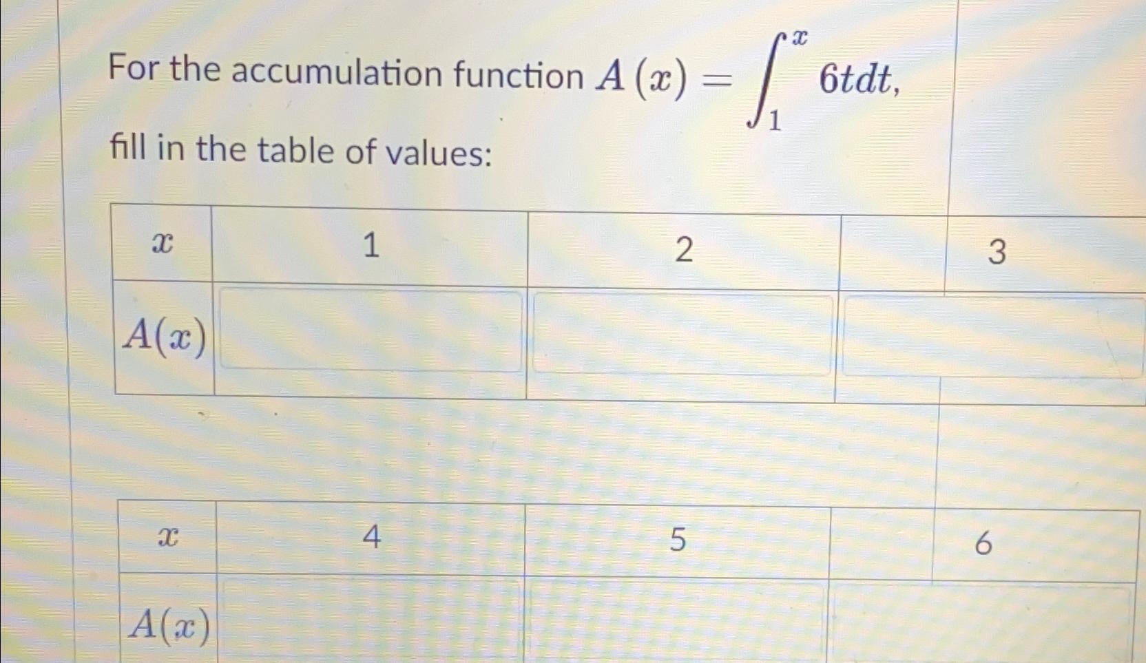 Solved For the accumulation function A(x)=∫1x6tdt, ﻿fill in | Chegg.com