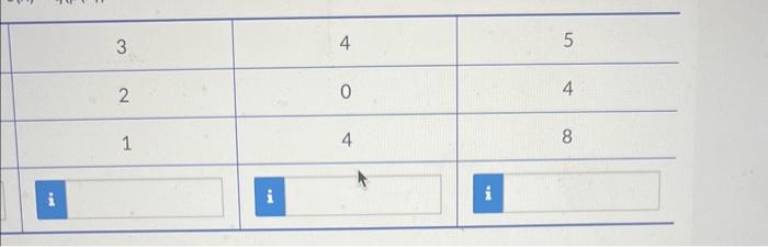Solved Use the table below to construct a table of values | Chegg.com