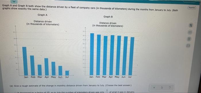 Graph A and Graph B both show the distance driven by | Chegg.com