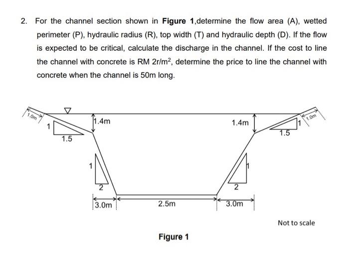 Solved 2. For the channel section shown in Figure 1, | Chegg.com