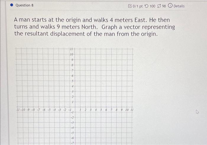Solved A man starts at the origin and walks 4 meters East. | Chegg.com