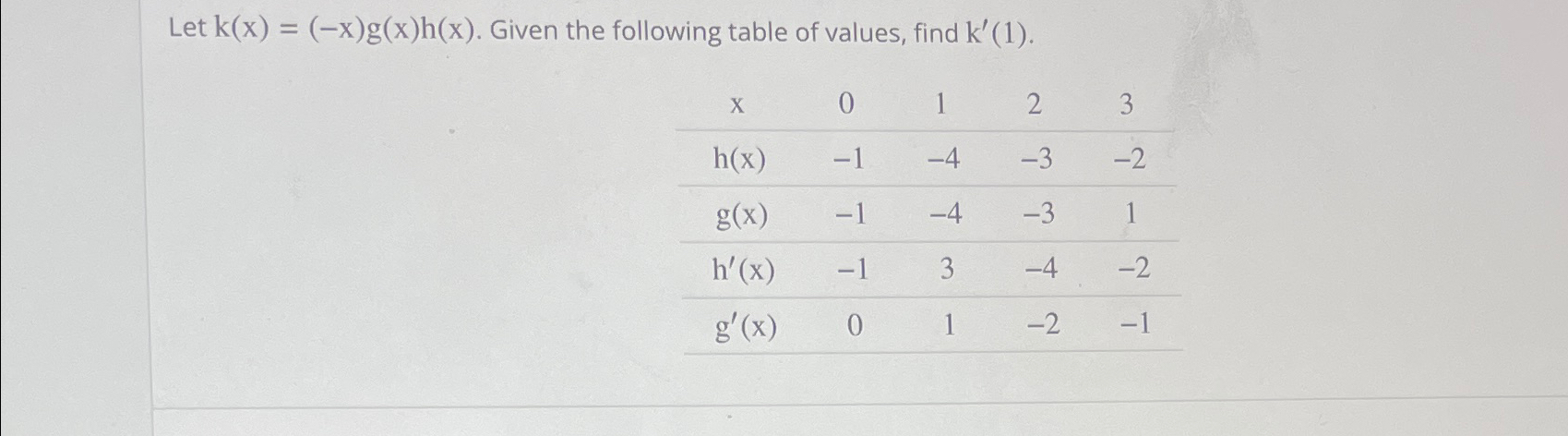 Solved Let k(x)=(-x)g(x)h(x). ﻿Given the following table of | Chegg.com