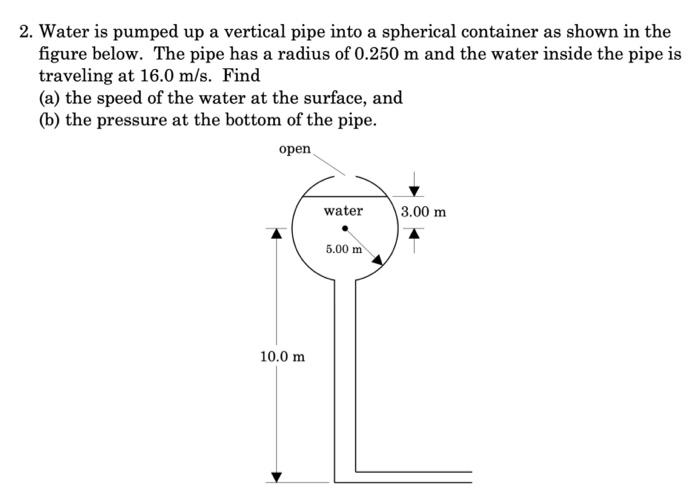 Solved 2. Water is pumped up a vertical pipe into a | Chegg.com
