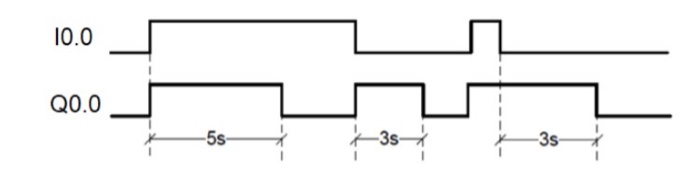Solved Write the PLC program according to the time diagram | Chegg.com