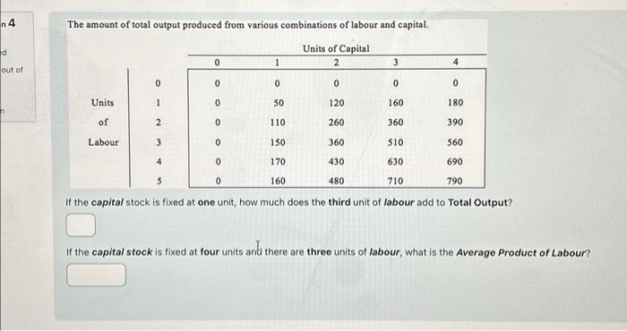 Solved n 4 ed out of The amount of total output produced | Chegg.com