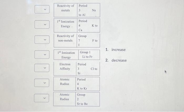Solved Complete the following chart to describe trends found | Chegg.com