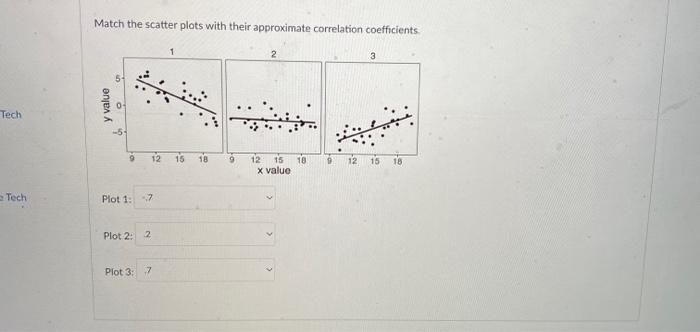 Solved Match the scatter plots with their approximate | Chegg.com