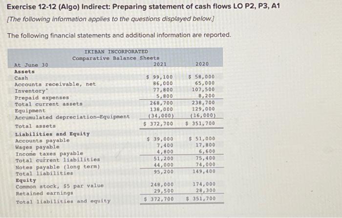 Solved Exercise 12-12 (Algo) Indirect: Preparing statement | Chegg.com