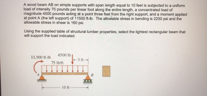 Solved A wood beam AB on simple supports with span length | Chegg.com