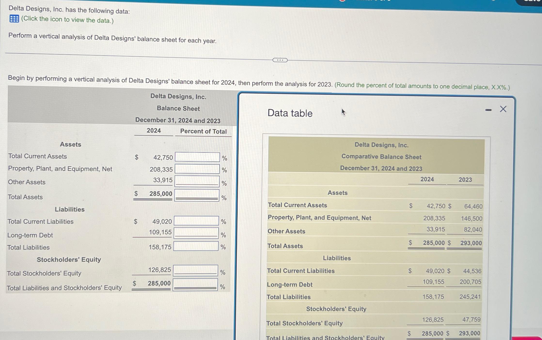 Solved Delta Designs, Inc. has the following data:(Click the | Chegg.com