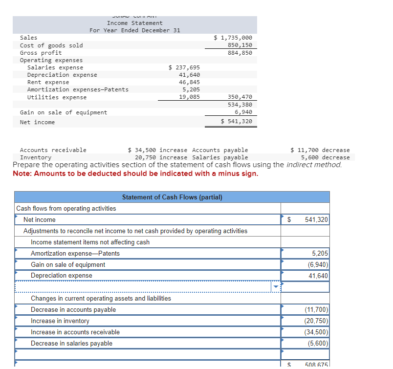 Solved Accounts receivable $34,500 ﻿increase Accounts | Chegg.com