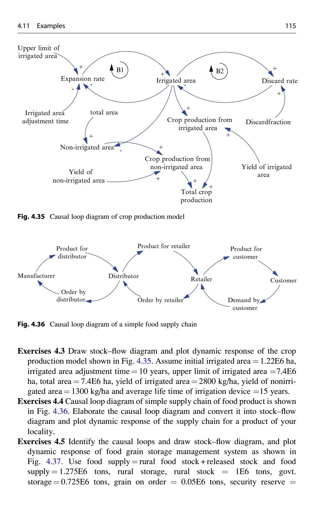 Fig. 4.36 Causal loop diagram of a simple food supply | Chegg.com