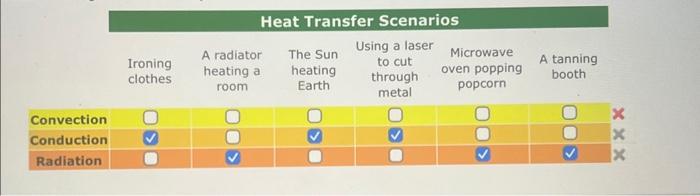 Solved Heat Transfer Scenarios | Chegg.com