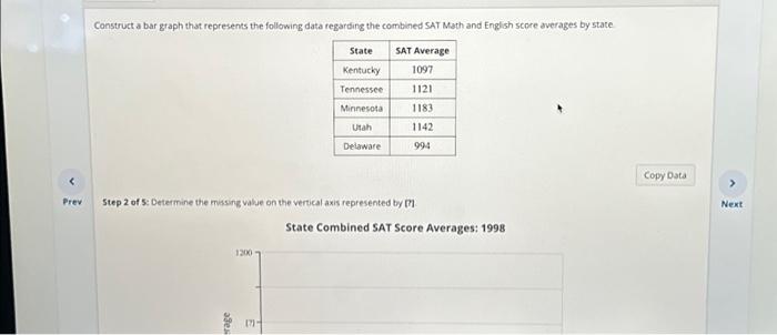 Solved Construct a bar graph that represents the following | Chegg.com
