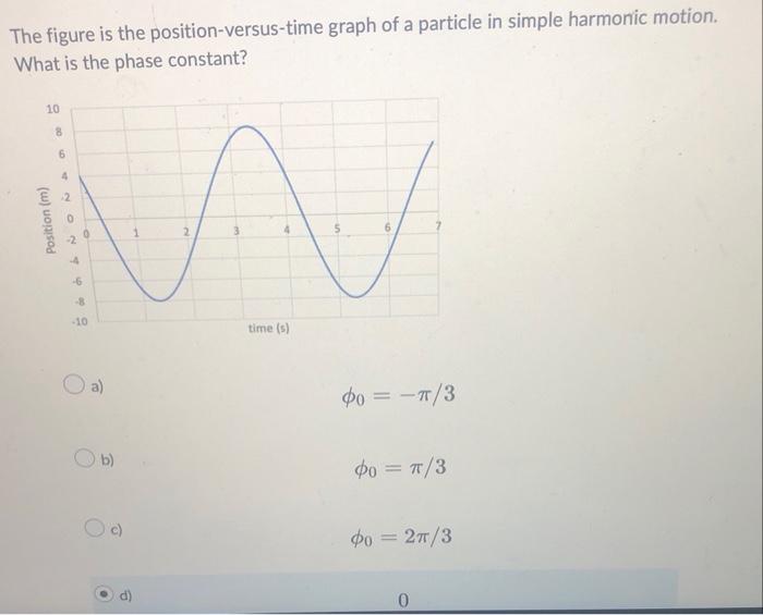 Solved The figure is the position-versus-time graph of a | Chegg.com