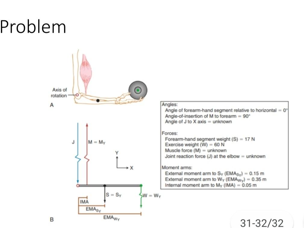 Solved Assignment . Write and describe kinematic analysis | Chegg.com