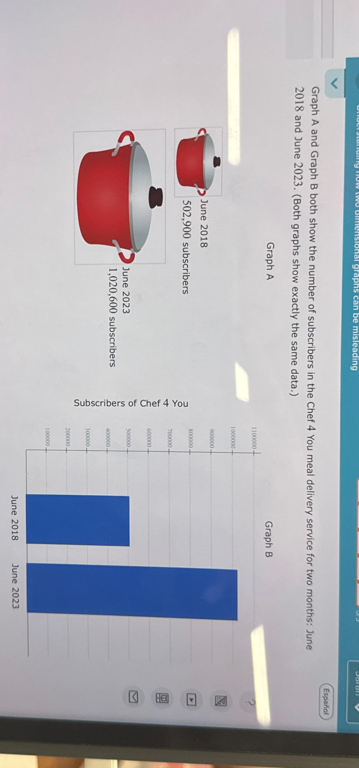 Graph A and Graph B both show the number of | Chegg.com