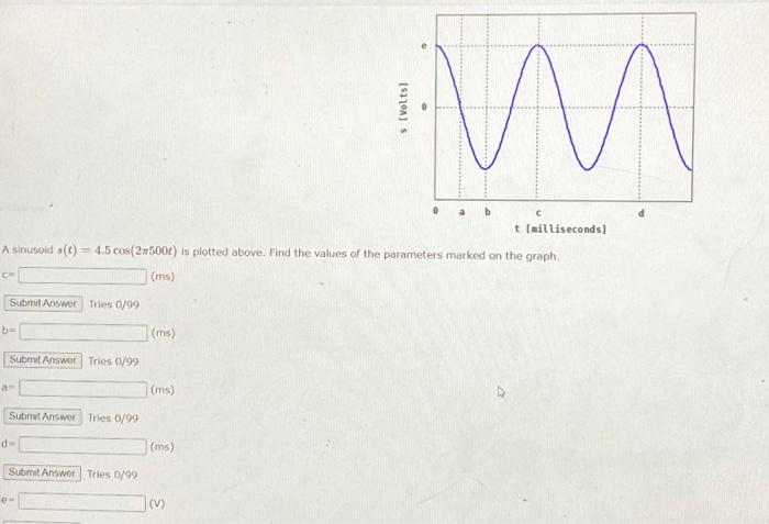 Solved For the sinusoid in the plot above, you need to find | Chegg.com