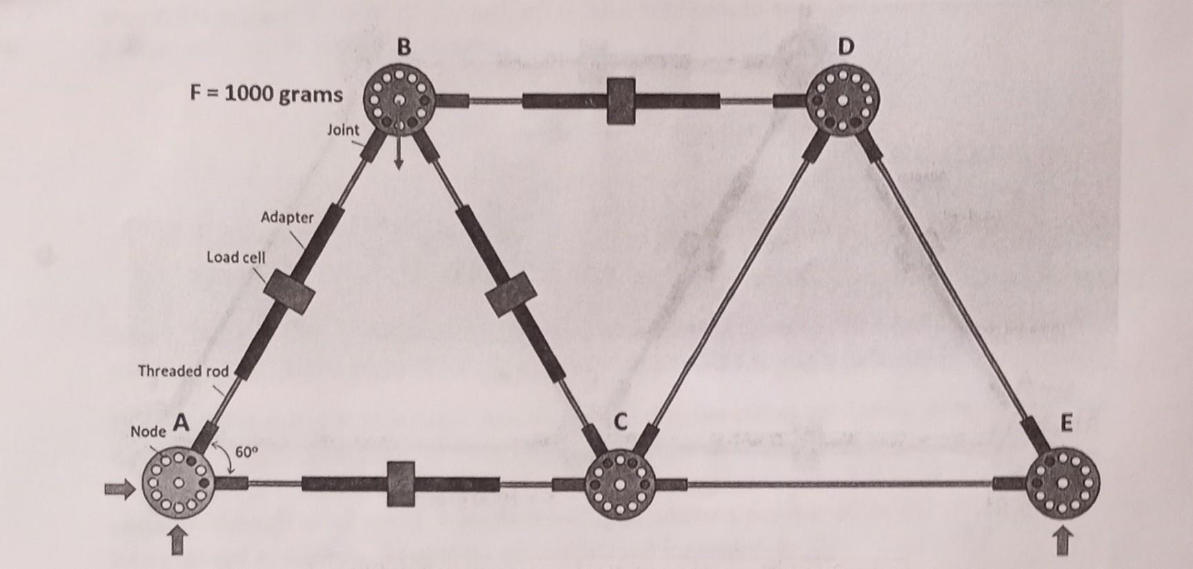 Solved SOLVE BY METHOD OF SECTIONS FOR EACH OF THE | Chegg.com