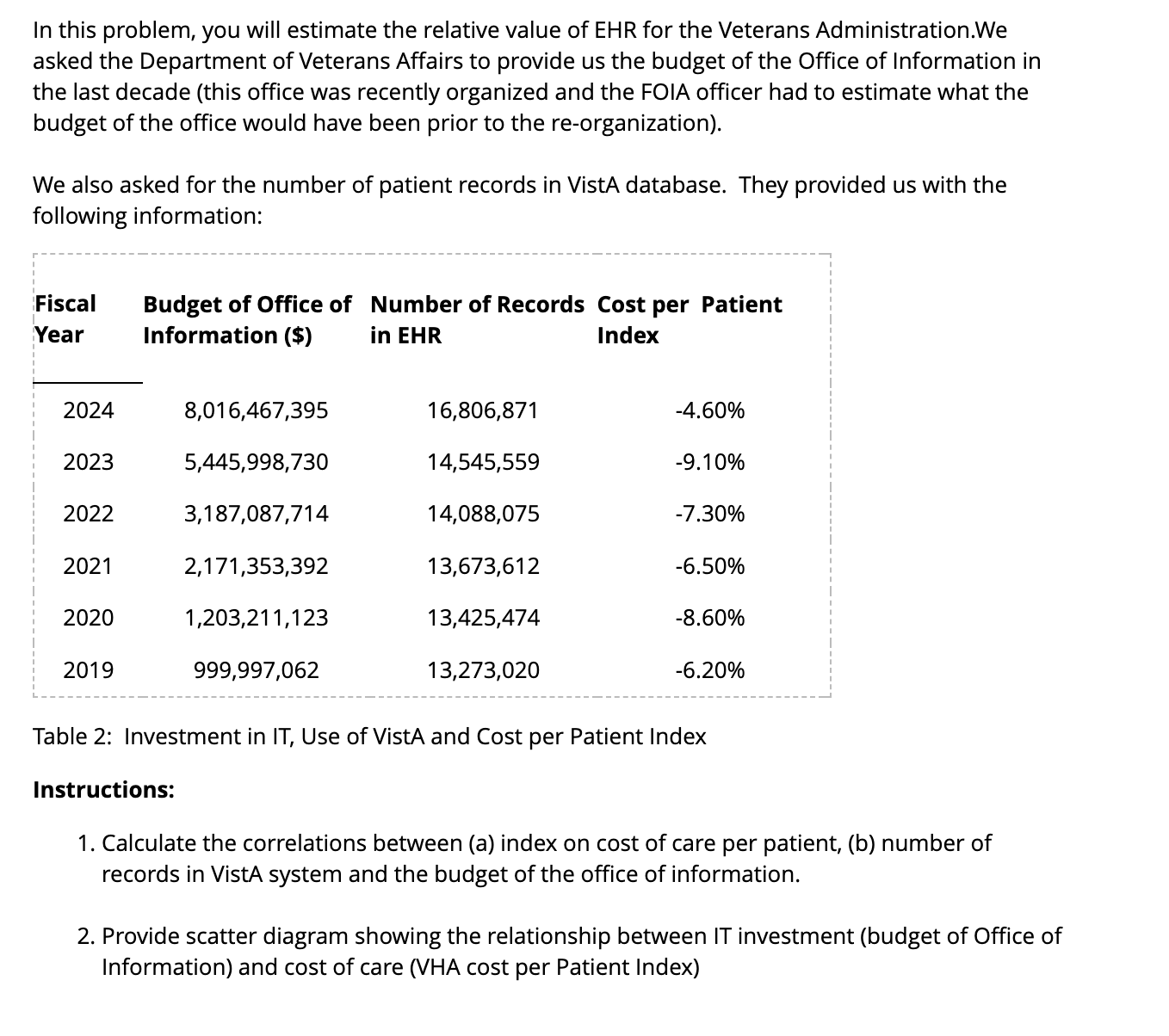 Solved Calculate the correlations between (a) ﻿index | Chegg.com