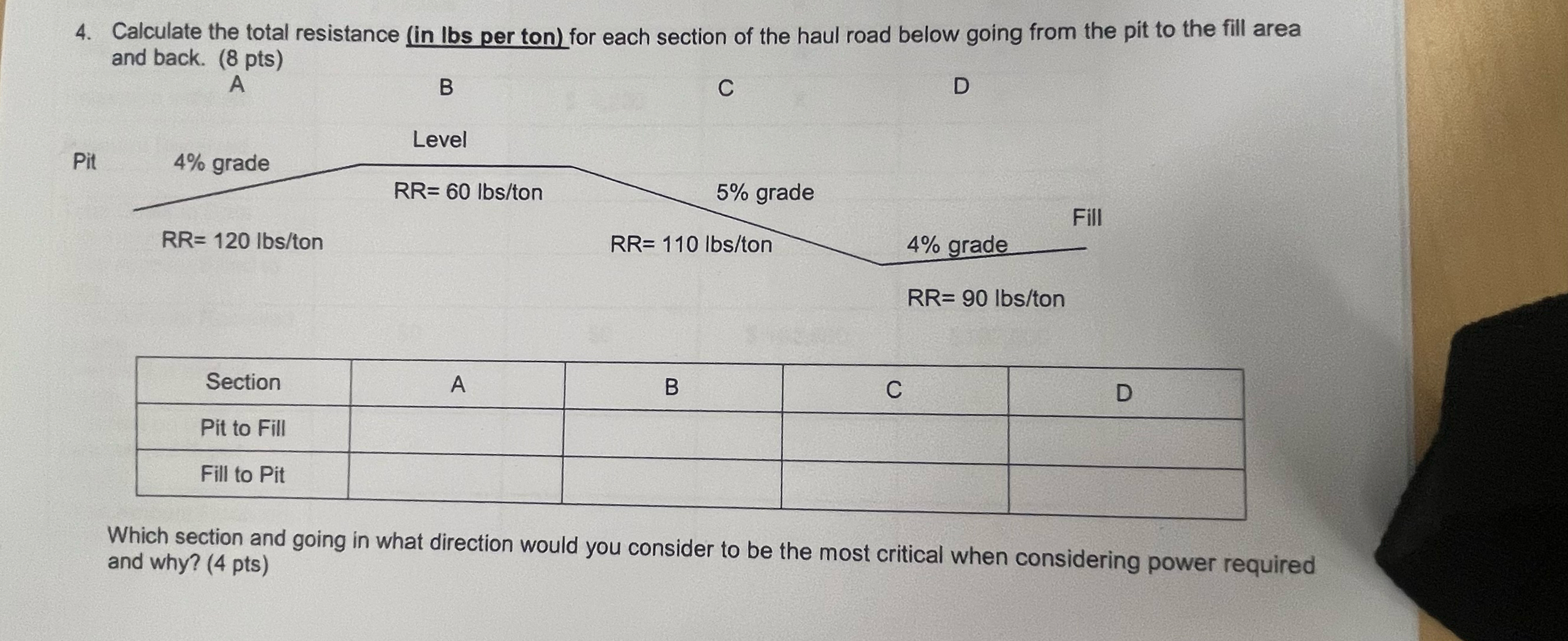 Solved Calculate the total resistance (in Ibs per ton) ﻿for | Chegg.com