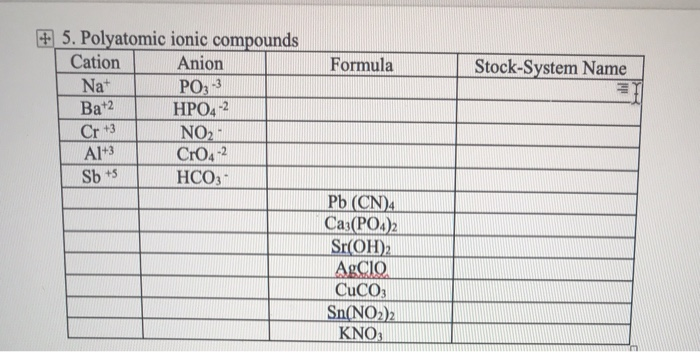 Solved Formula Stock-System Name 5. Polyatomic ionic | Chegg.com