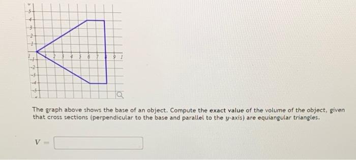 Solved -3 2 + The graph above shows the base of an object. | Chegg.com