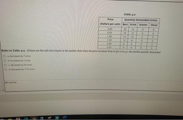 Solved Table 4-2 Price Quantity Demanded (Units) (Dollars | Chegg.com